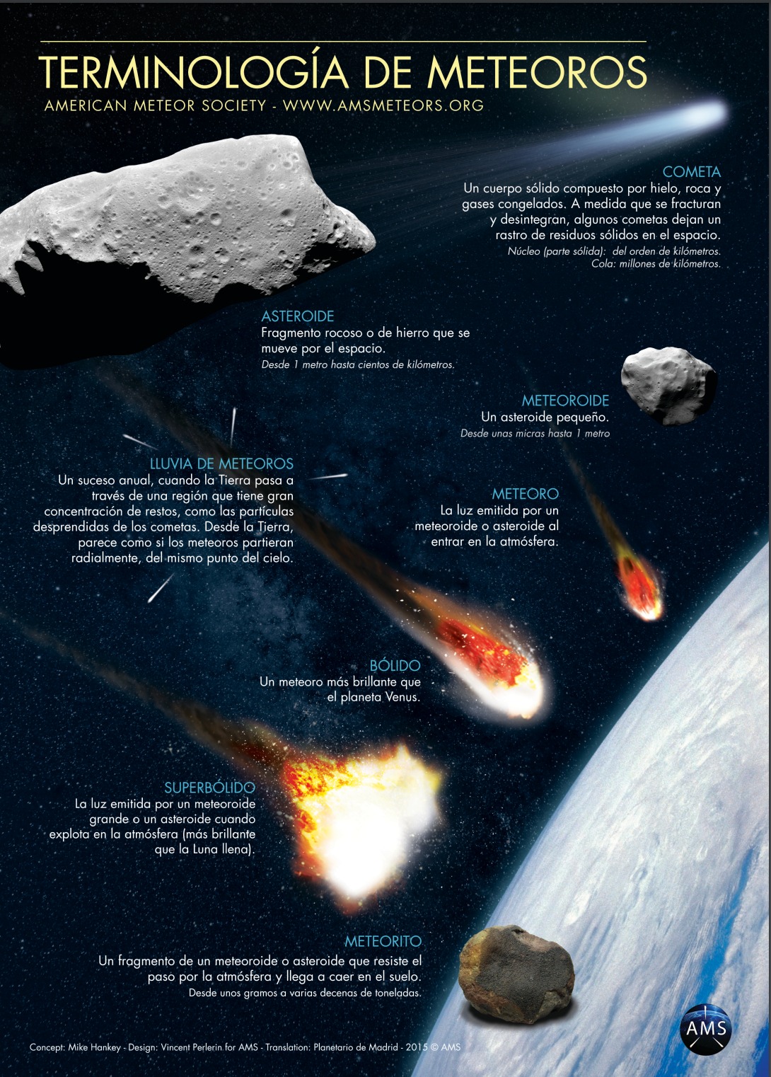 Las Perseidas 2025 | Fundación CIENTEC